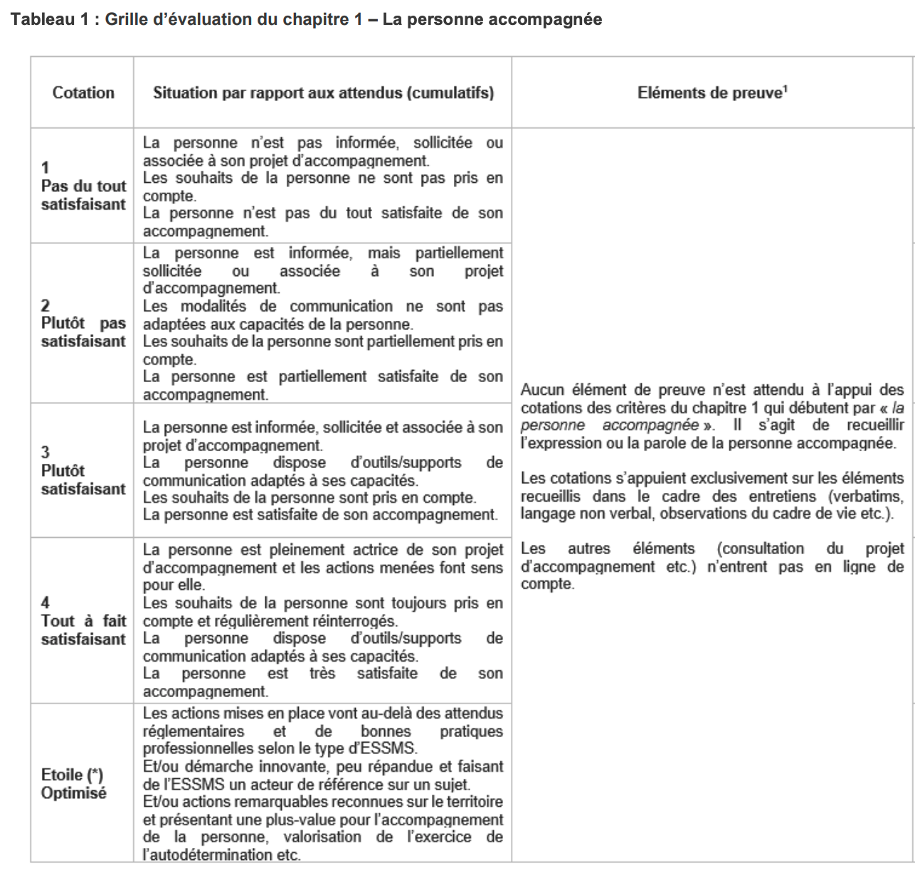 La HAS précise le système de cotation du référentiel d’évaluation ...