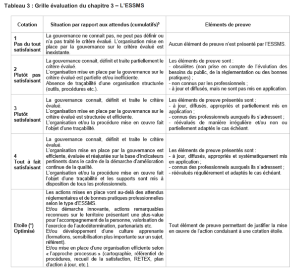 La HAS précise le système de cotation du référentiel d’évaluation – QualitInfo